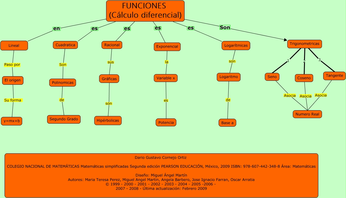 A2.4 Cornejo Ortiz_Dario Gustavo